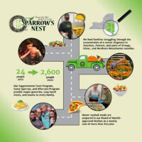 Infographics communicate effectively | Full Deck Design