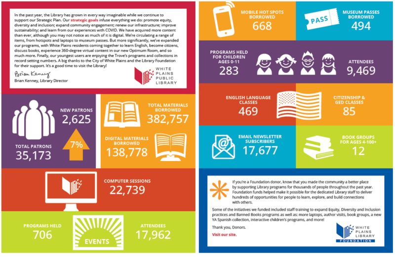 Infographics communicate effectively | Full Deck Design